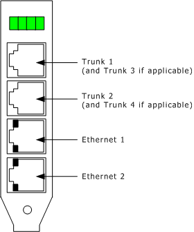 Dialogic® TX 4000 PCI SS7 Network Interface Board Installation Manual (64-0429-01): Connectors ...